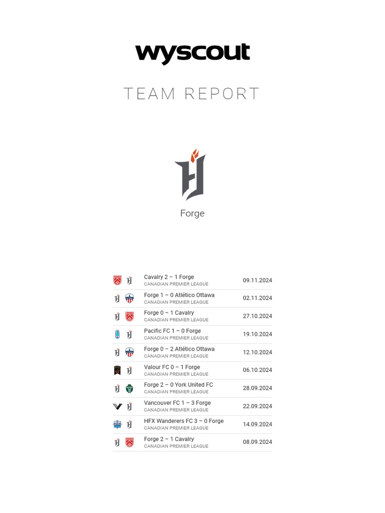 Forge FC | PDF | Professional Sports Leagues | Association Football Clubs