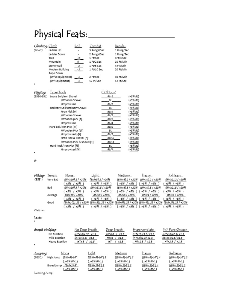 Physical Feats Reference Guide | PDF