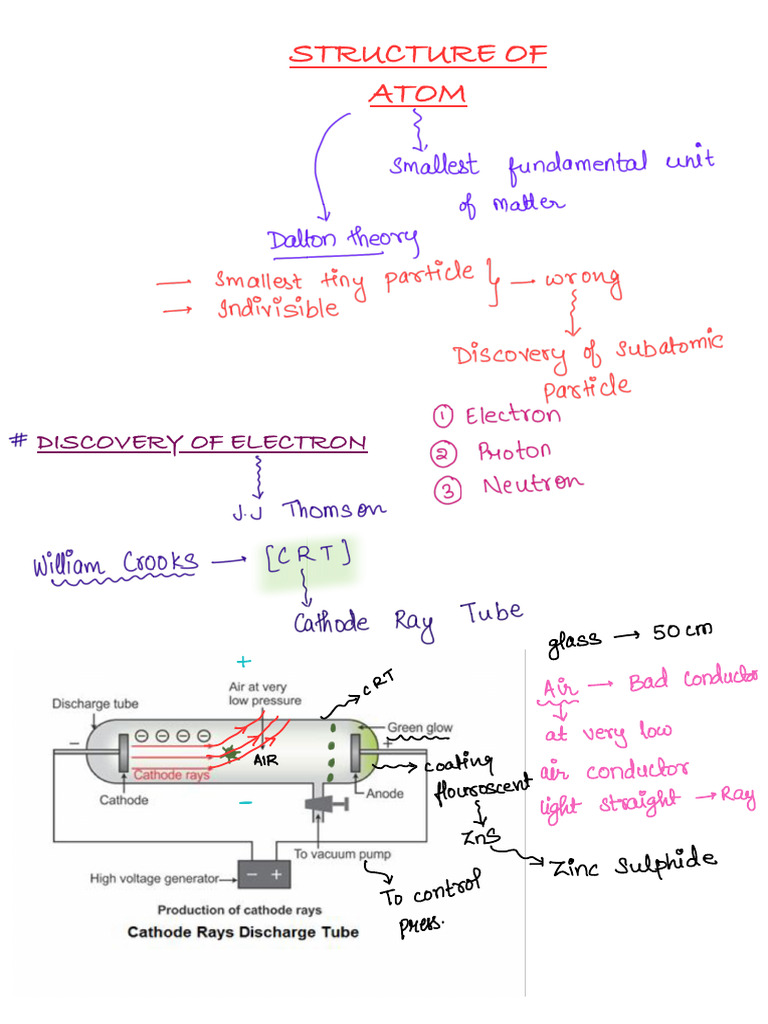 Str. of Atom 9th | PDF