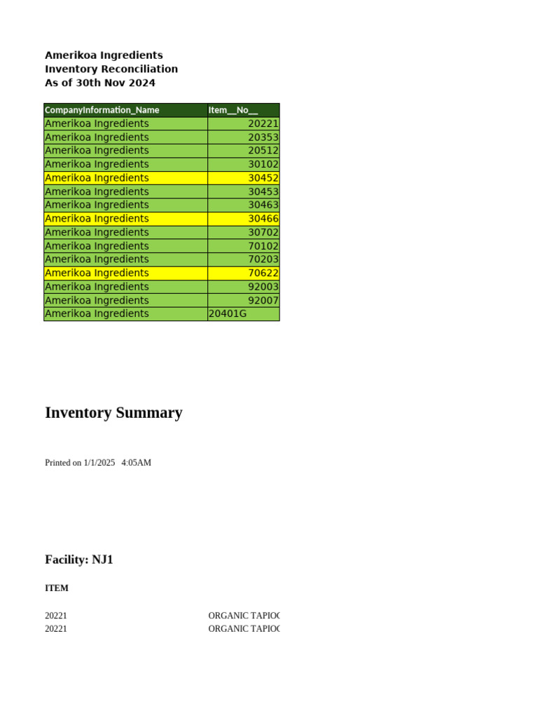 Inventory Reconciliation Dec 2024 | PDF | Sugar Beet | Glucose