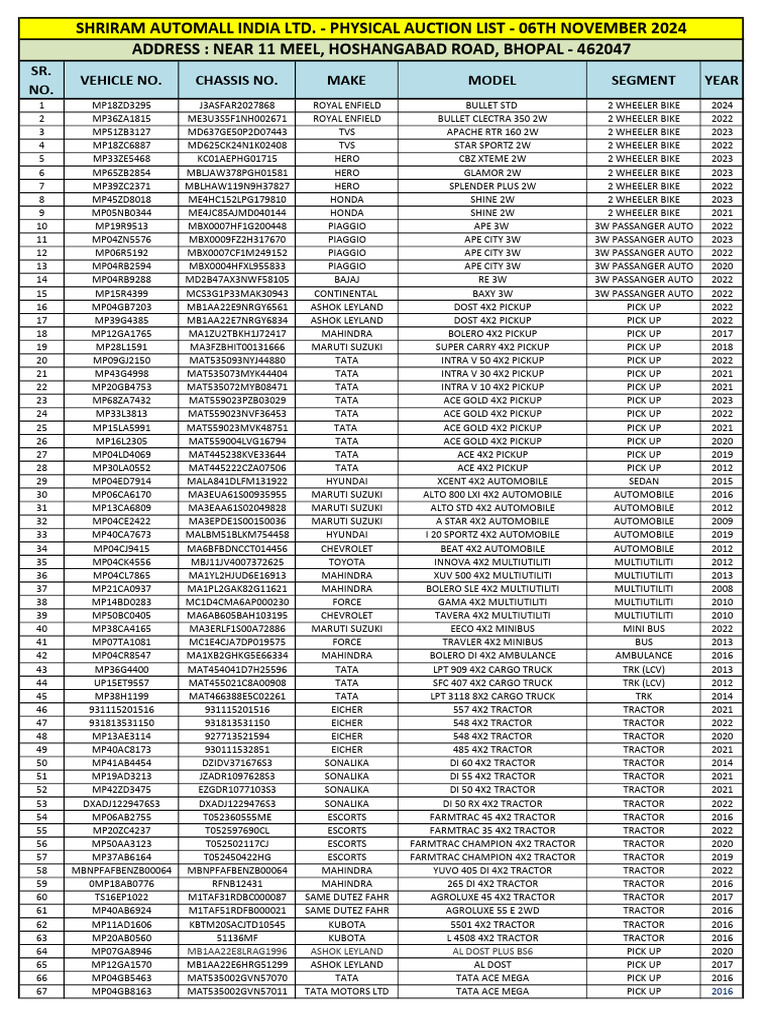 Vehicle Auction List 2024 | PDF | Pickup Truck | Motor Vehicle