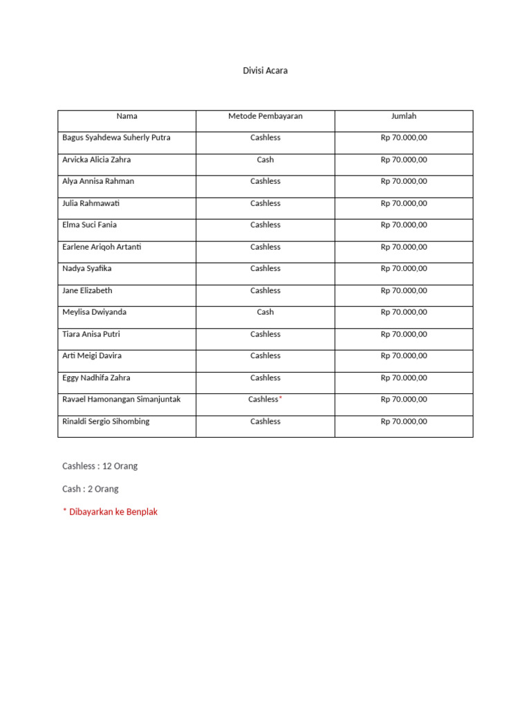 Pembayaran Divisi Acara | PDF