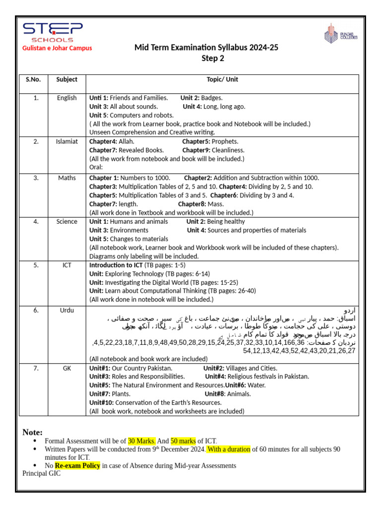 MYE Step 2 Syllabus 24-25-1 | PDF