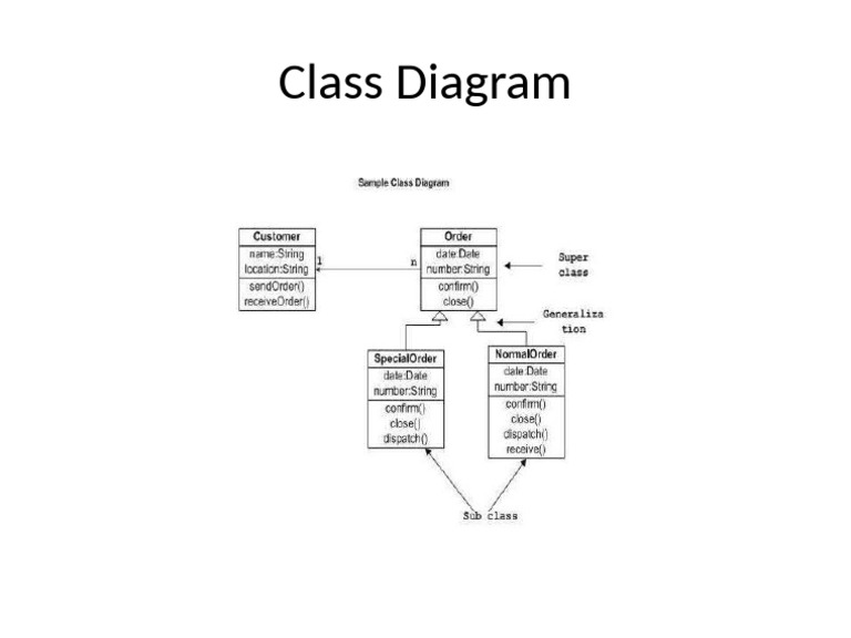 Class Diagram | PDF