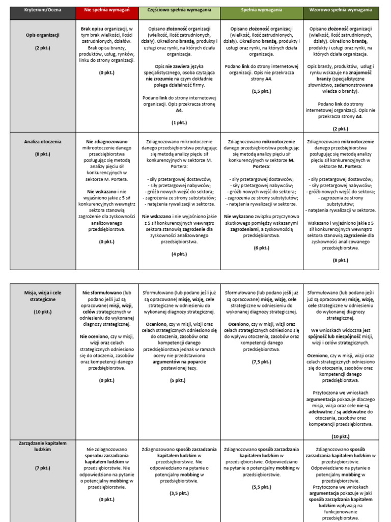 PZ-rubrics Final | PDF