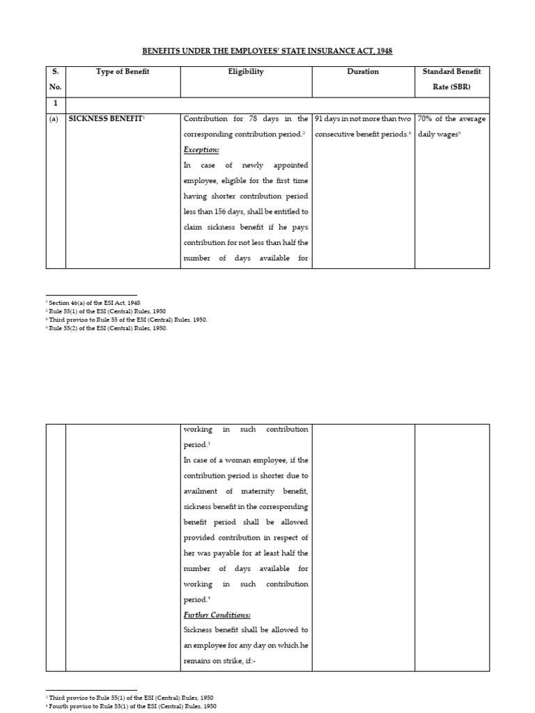 Benefits under ESI Act (Revised Table) | PDF | Employment | Pension