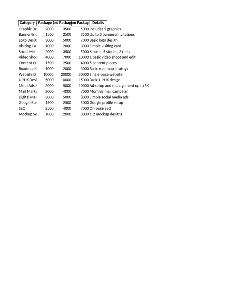 Revised Service Packages INR | PDF