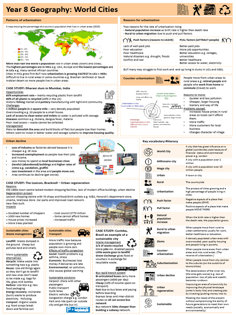 World Cities Knowledge Organisers | PDF | Urbanization | Public Transport