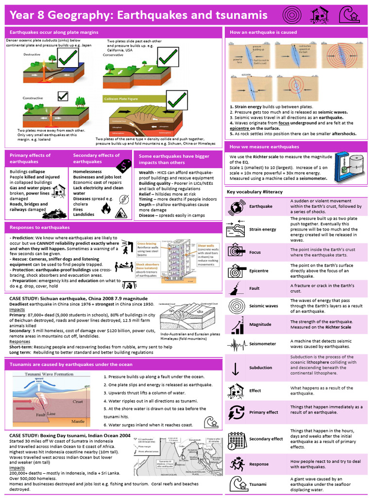 Earthquakes and Tsunamis Knowledge Organisers | PDF | Earthquakes | Tsunami