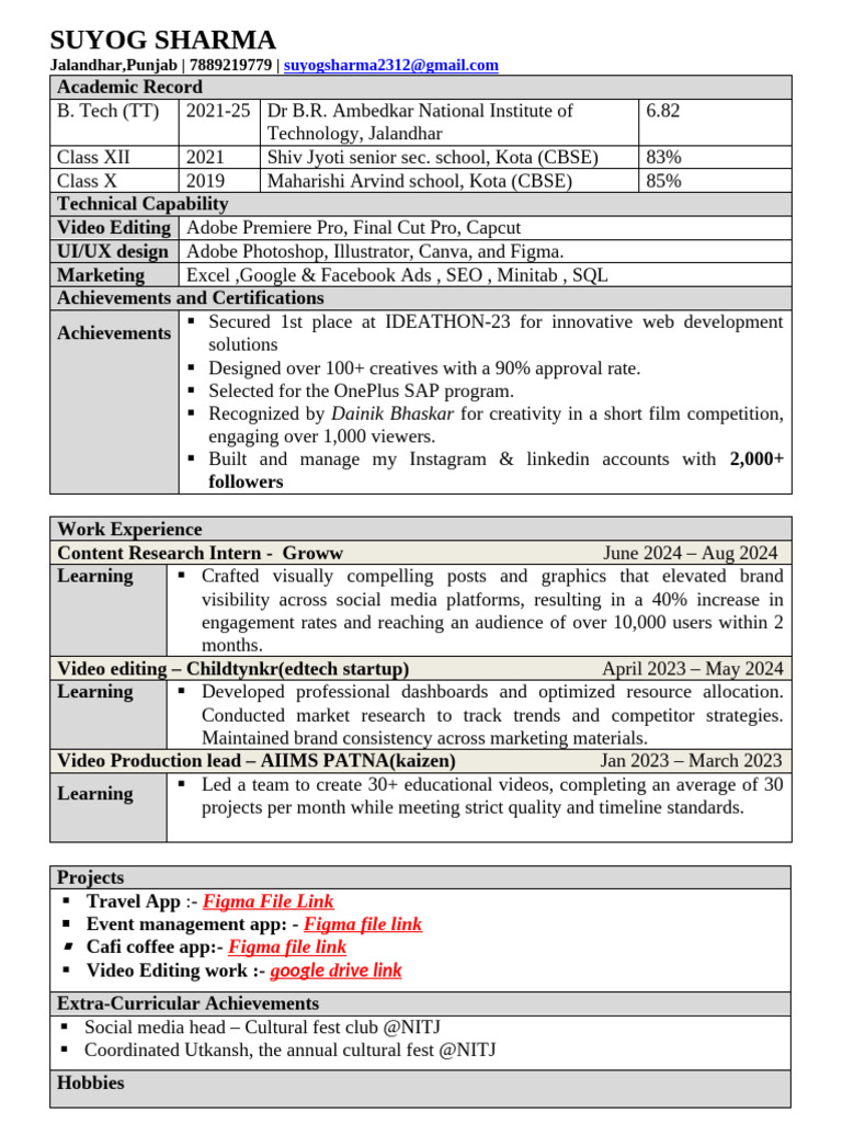 suyog sharma resume | PDF