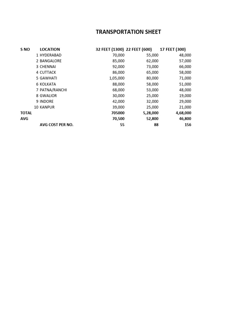 TRANSPORTATION | PDF