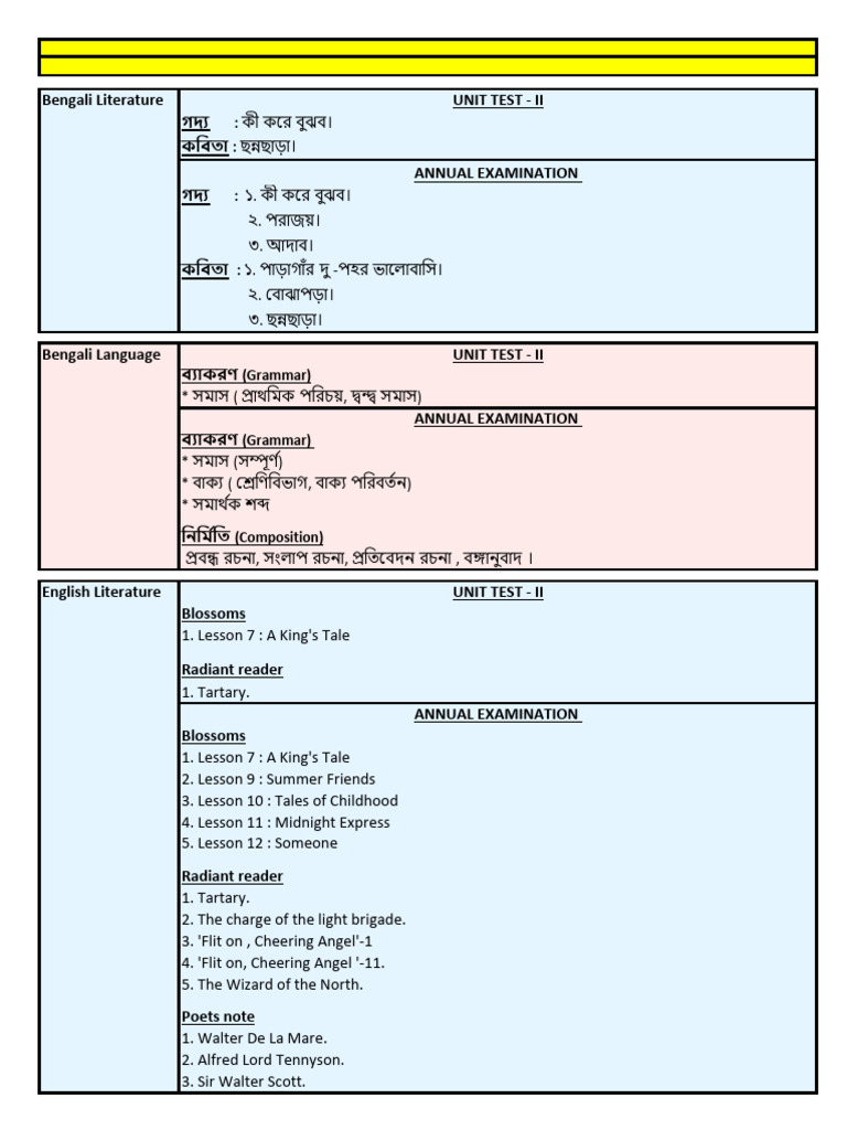 Class 8 Ut2 Annual Syllabus 2024 | PDF | Geometry | Algebra