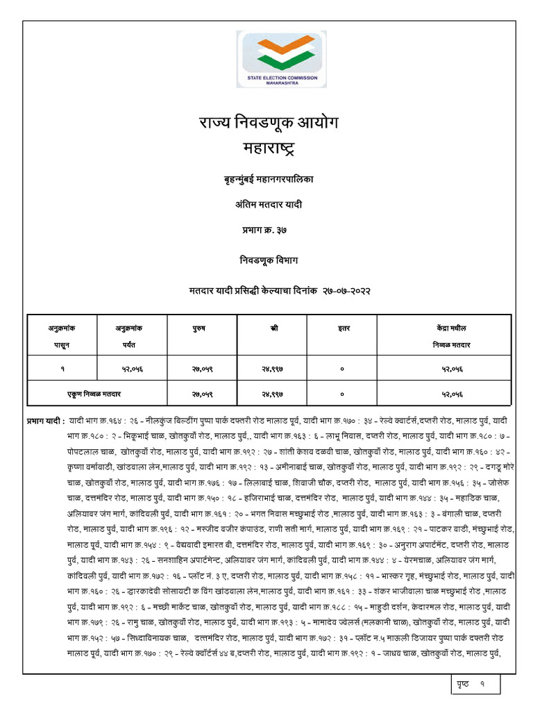 FinalList Ward 37 | PDF