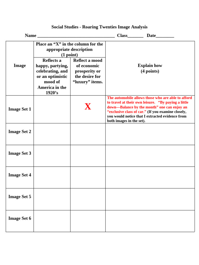 Roaring Twenties Chart 4-3-20 | PDF
