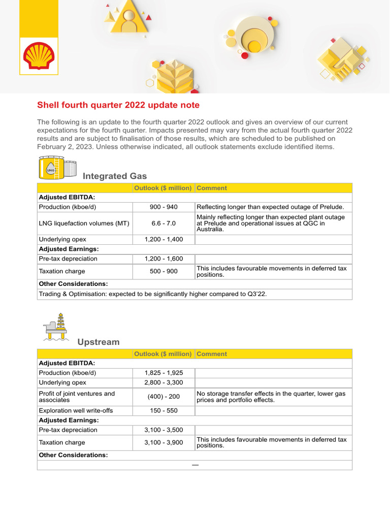 q4 2022 Quarterly Update Note | PDF | Expense | Income