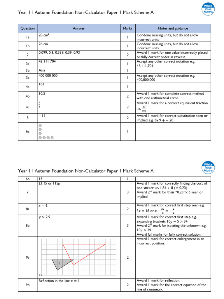 Year 11 Autumn Foundation A - Paper 1 Non-Calculator Mark Scheme | PDF ...