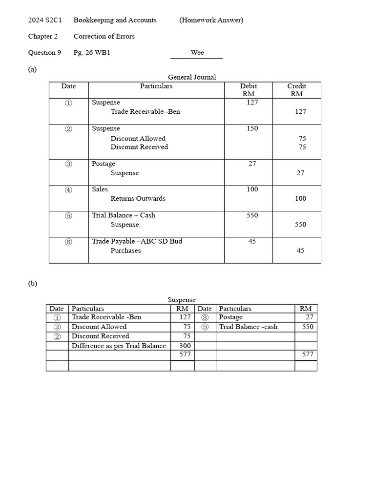 Bookkeeping Error Corrections Guide | PDF