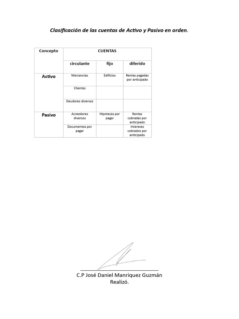 Practica 1 Conta (2) | PDF