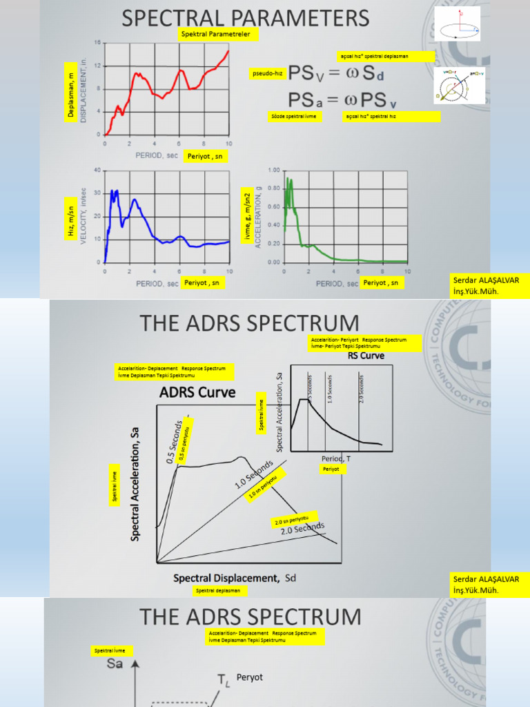 ADRS | PDF
