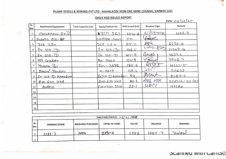 Diesel Report 05 01 2025 | PDF