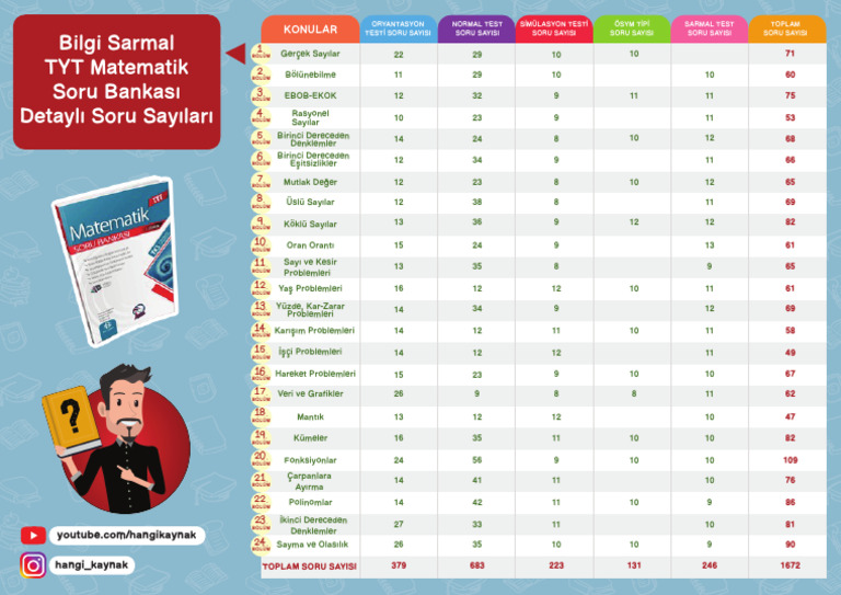 Sarmal | PDF