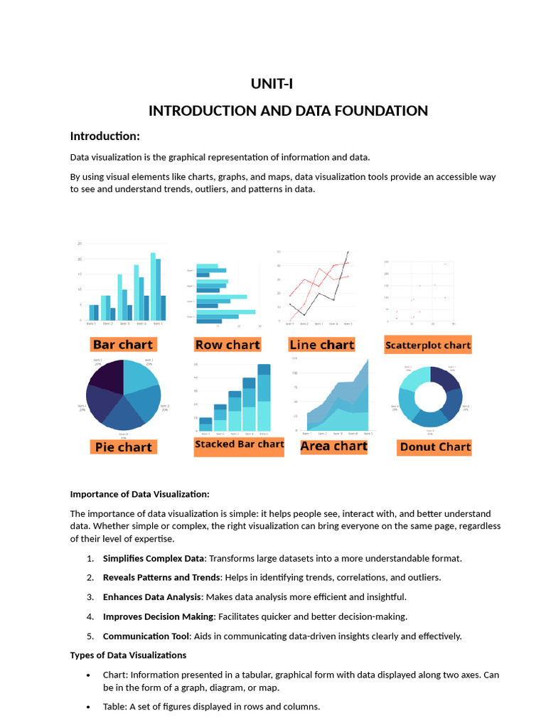 Unit-1-1 | PDF | Infographics | Principal Component Analysis