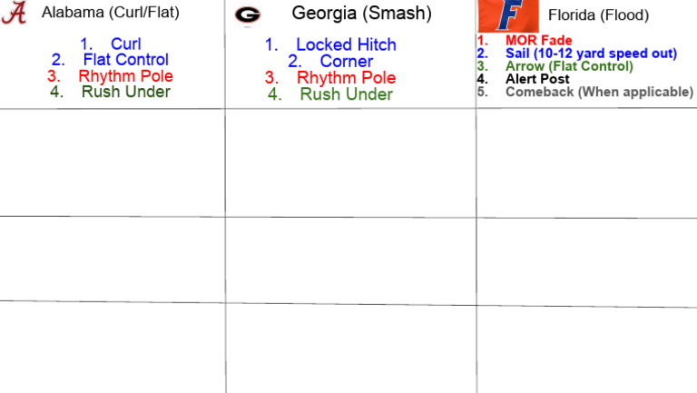 Football Route Concepts by State | PDF