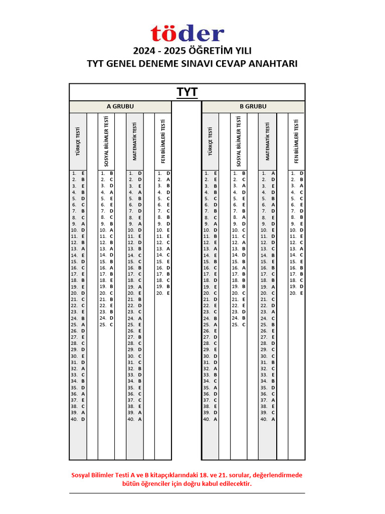 TODER_TYT_Genel_Deneme_Sinavi_Cevap_Anahtari_202411 (1) | PDF