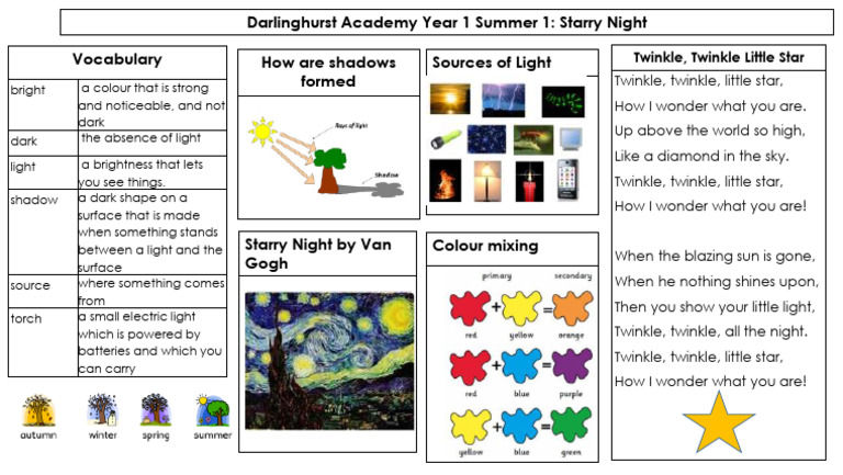 Year 1 Starry Night | PDF