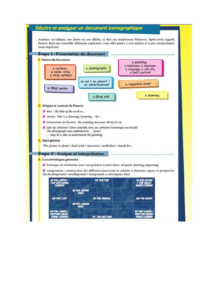 Methode Decrire Un Document Iconographique | PDF