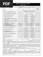 VNSGU Junior Clerk Syllabus | PDF