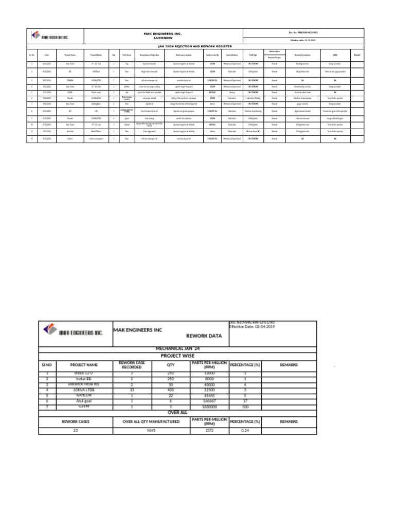 Jan' 24 Internal Nc With Rca Capa | PDF | Tools