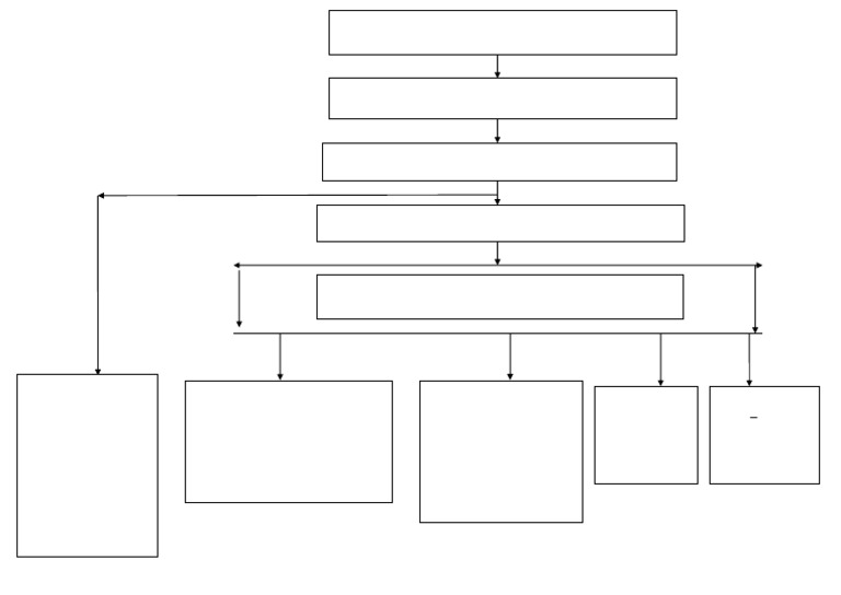 Staff Chart | PDF