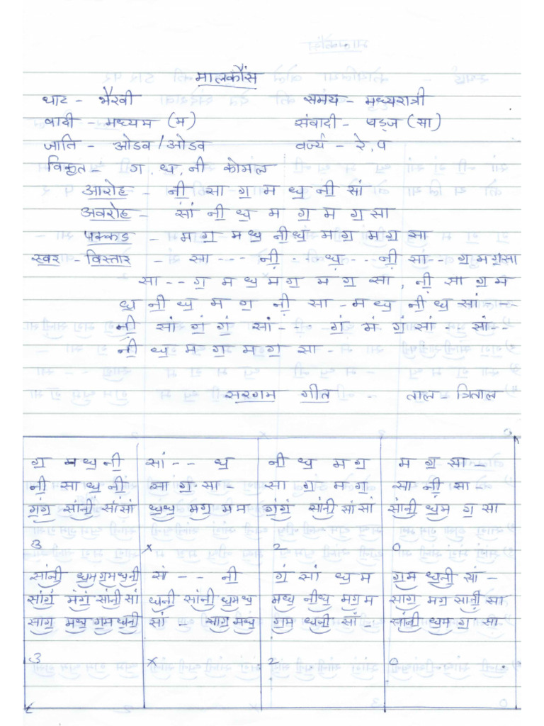 Malkauns Hindi | PDF