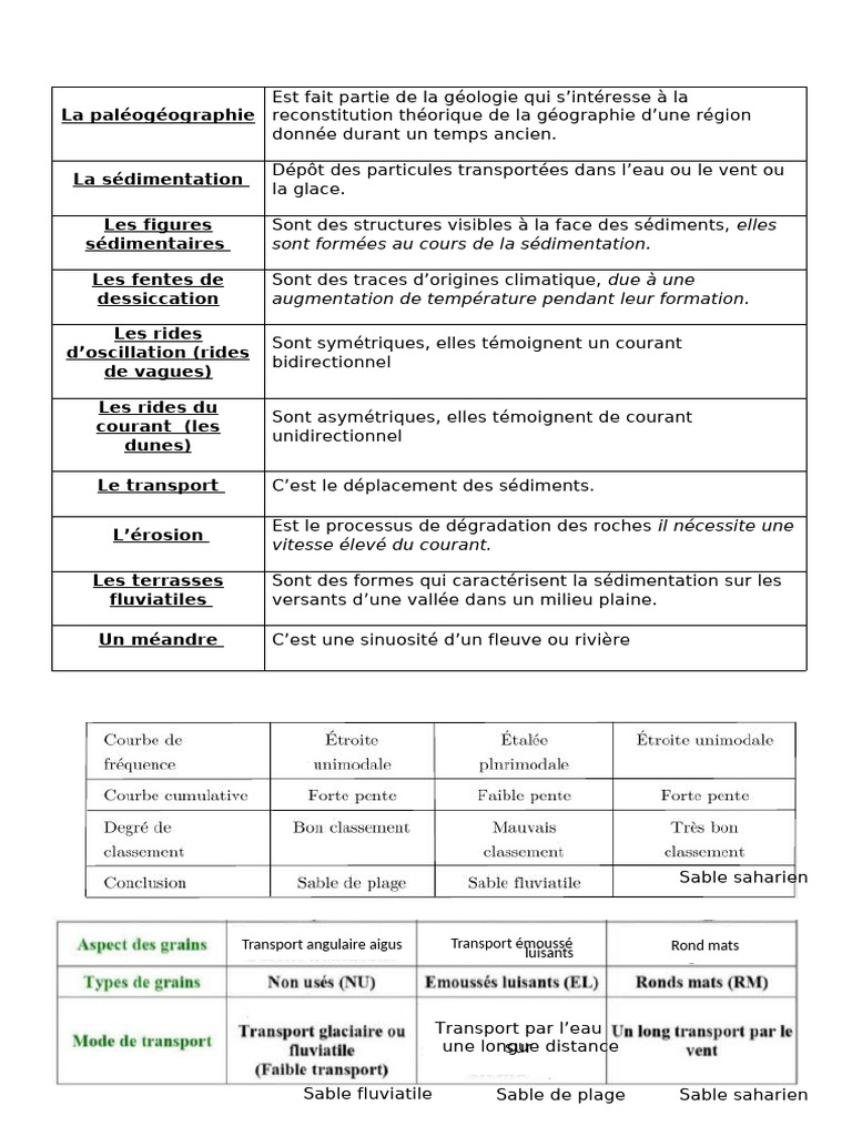 Définitions de SVT | PDF