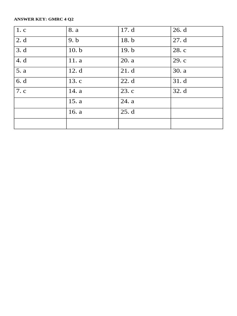 GMRC 4 Q2 Answer Key | PDF