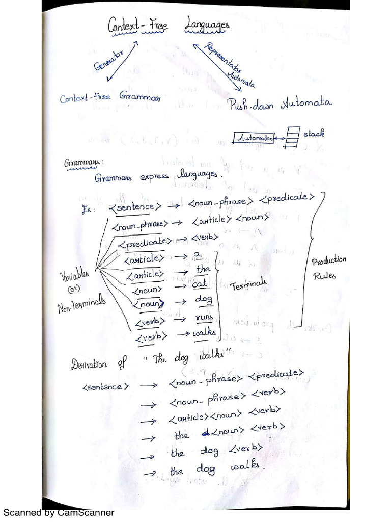 TOC 2nd Internals - Compressed | PDF