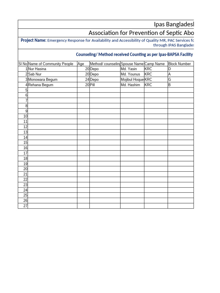 Community People Method Counseling Calculation | PDF