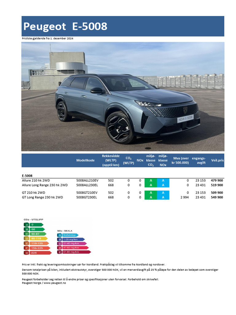 Kundeprisliste E 5008 | PDF