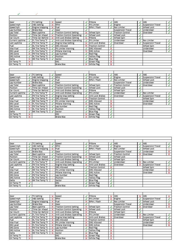 FanaLab Telemetry support list | PDF | Anti Lock Braking System | Brake