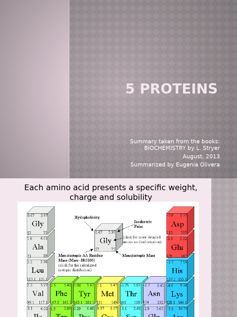 05_Proteins | PDF | Protein Structure | Proteins