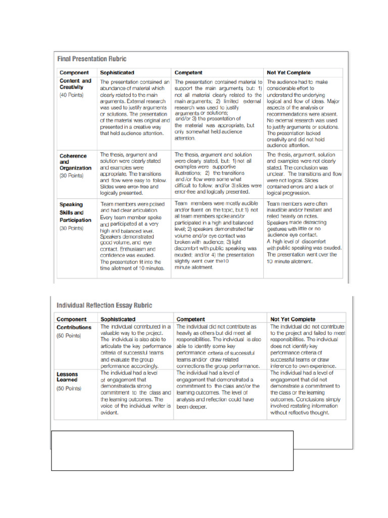 Rubric For Performance Task | PDF
