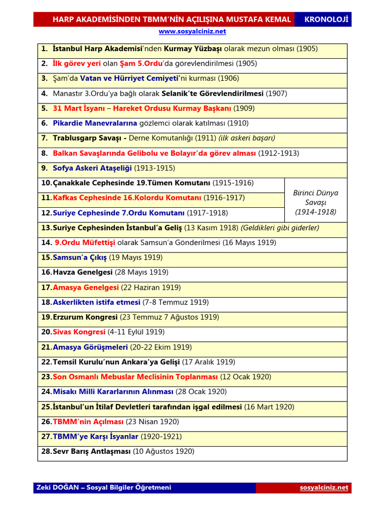 Mustafa Kemal Kronoloji | PDF