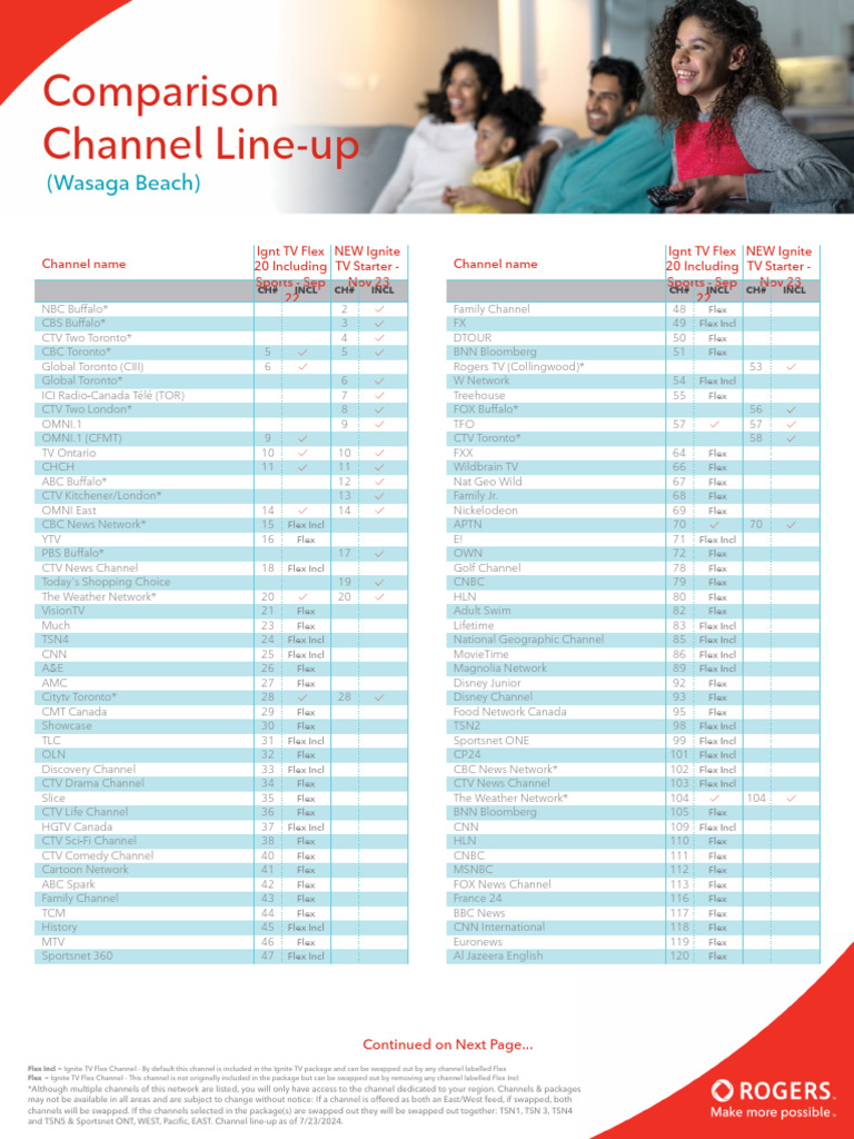 Comparison Channel Line-Up | PDF | News Broadcasting | Cable Television
