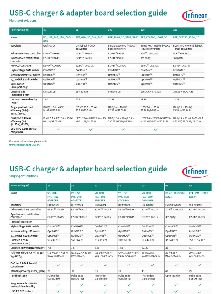 Infineon-Charger Adapter Board Selection guide-ProductSelectionGuide ...
