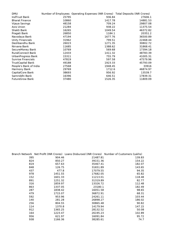 Bank Data Dea Pdf Income Personal Finance