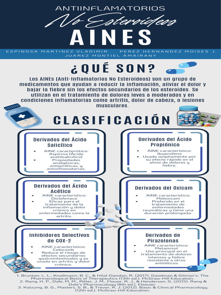 AINES | PDF | Droga anti-inflamatoria libre de esteroides ...