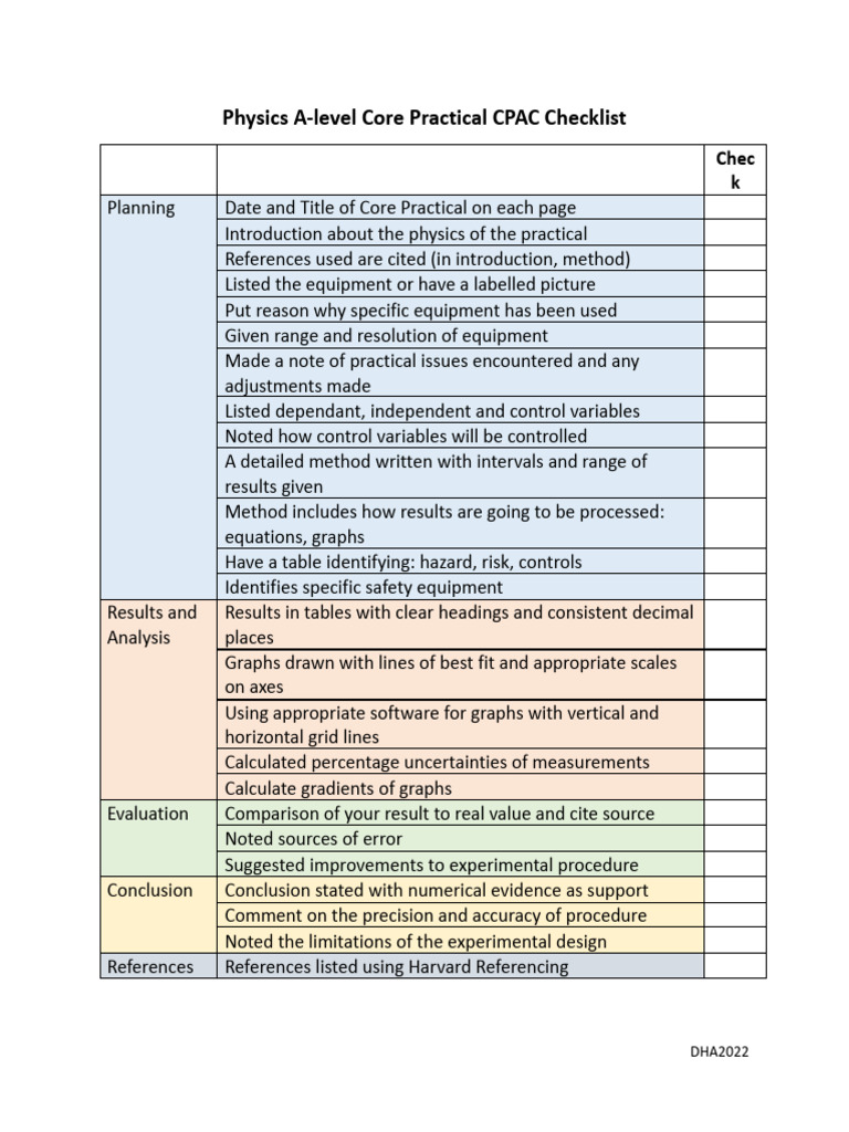 A-Level Physics Core Practical Checklist | PDF