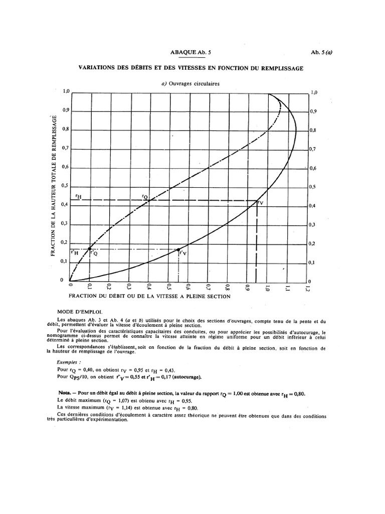 TD1 Correction Abaque 1 Cerculaire ASSAINISSEMENT (1) | PDF