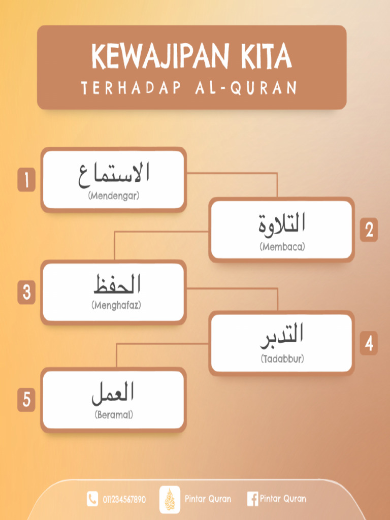 Ulum Quran D1 | PDF